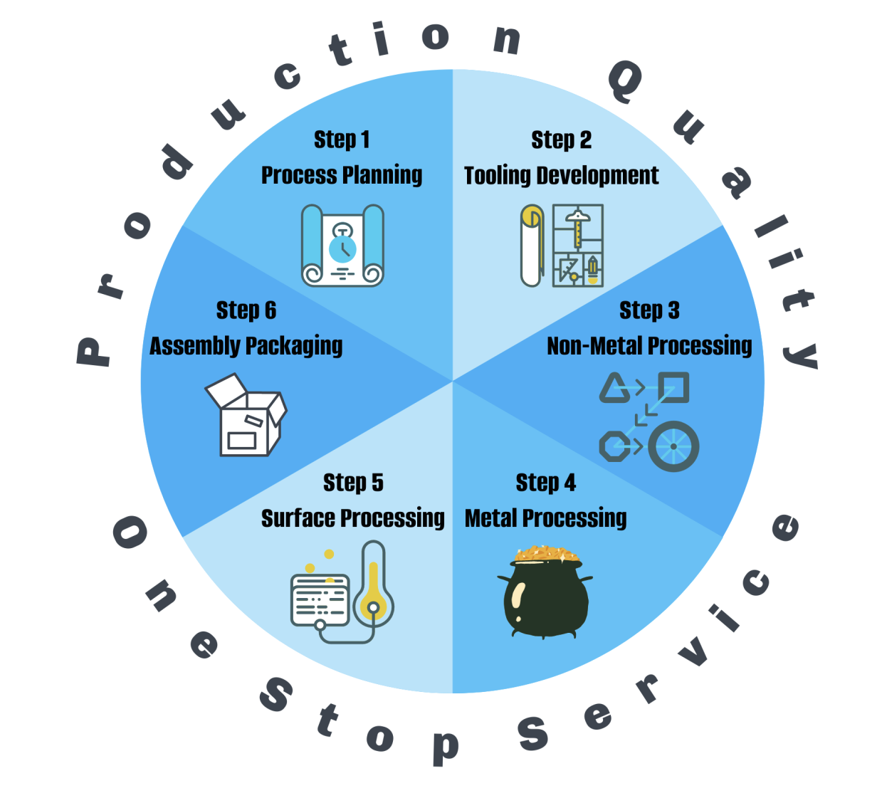 Effective Quality Control & Management - PAN JACK INDUSTRIAL CO., LTD